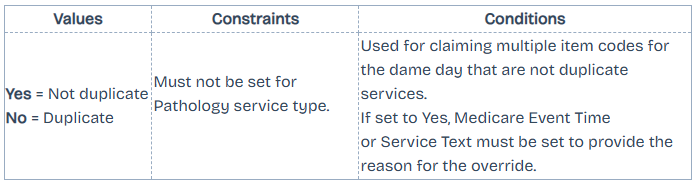 Submitting DVA Claims